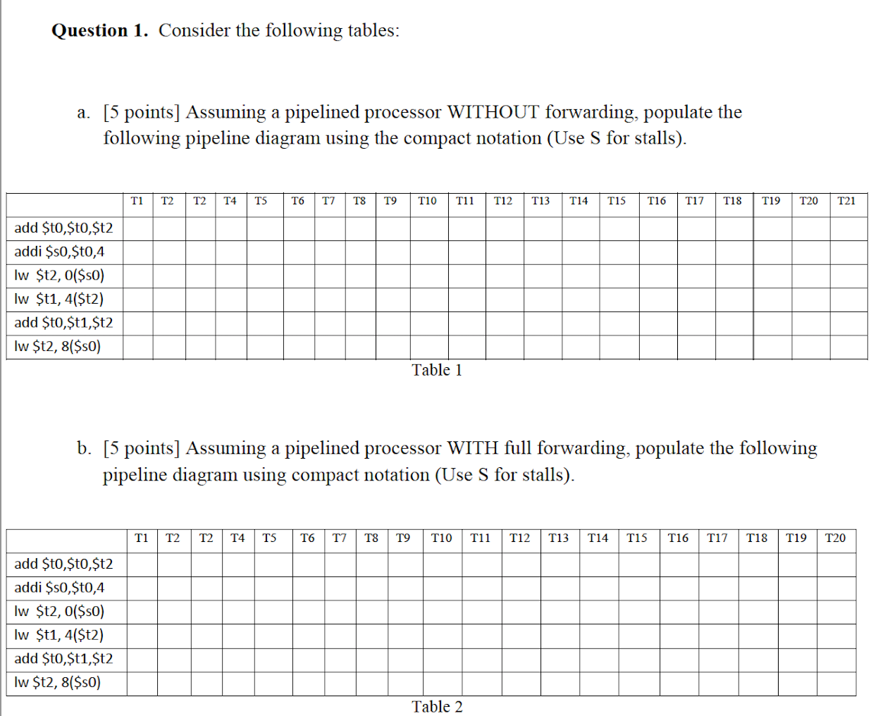 Solved Question 1. Consider the following tables: a. [5 | Chegg.com