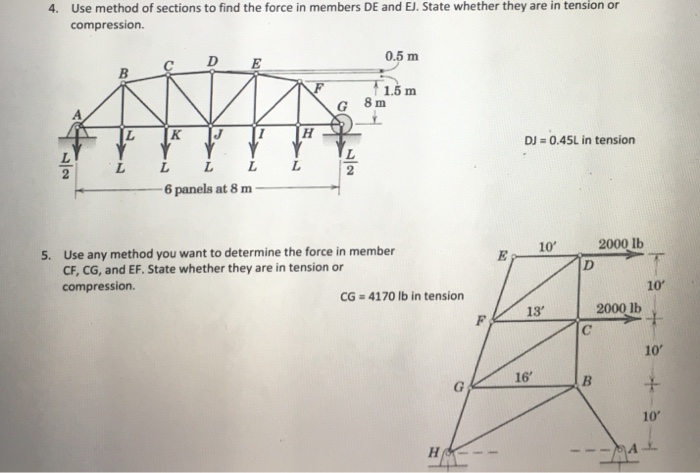 Solved Use method of sections to find the force in members | Chegg.com