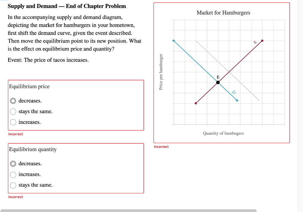 Solved In the accompanying supply and demand diagram, | Chegg.com