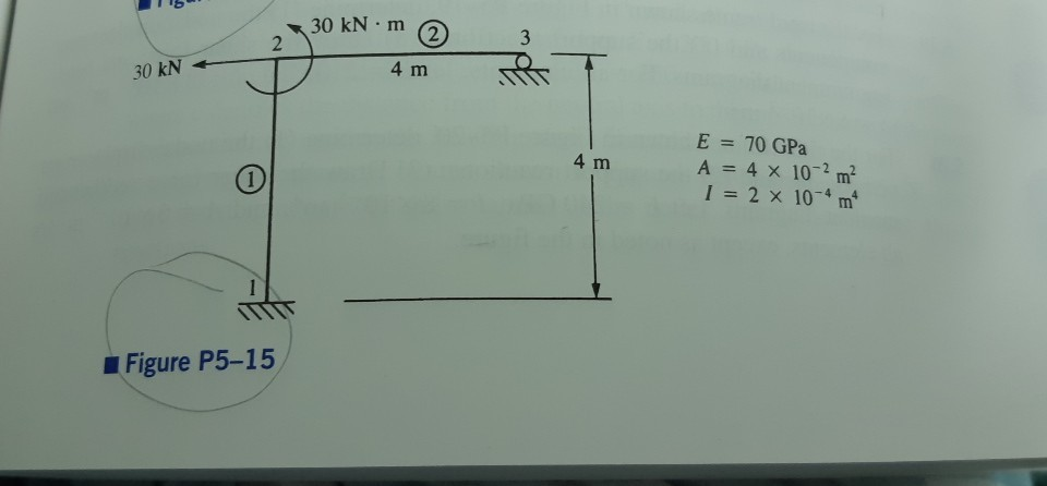 Solved Solve the problem using the finite element stiffness | Chegg.com