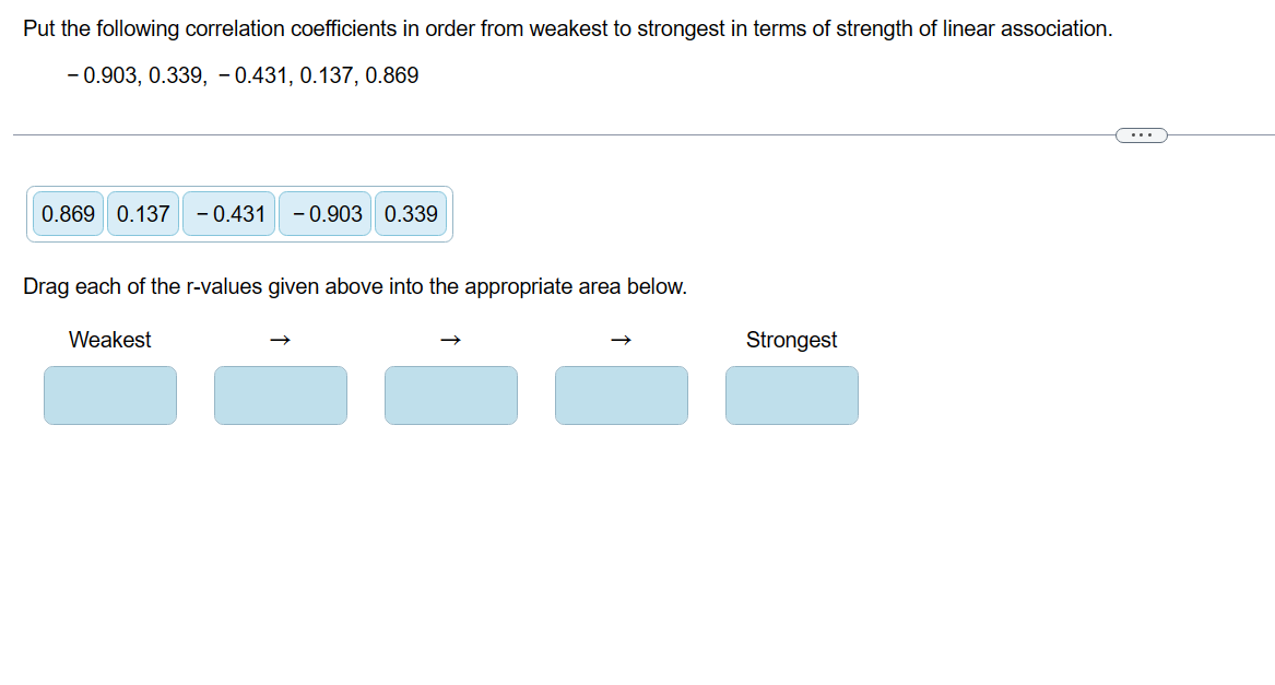 Solved Put the following correlation coefficients in order | Chegg.com