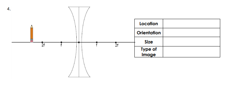 Solved 4. . Location 2f Orientation Size Type of Image | Chegg.com