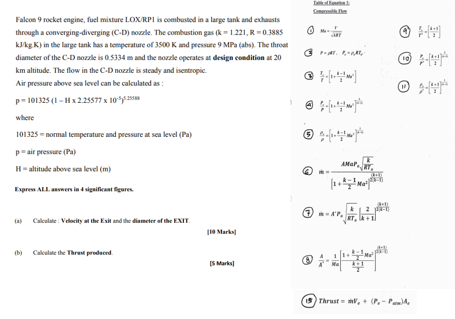 Solved Table of Equation : Compressible Flow O Me VART | Chegg.com