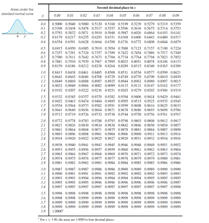 Solved Find the area of the shaded region for each standard | Chegg.com