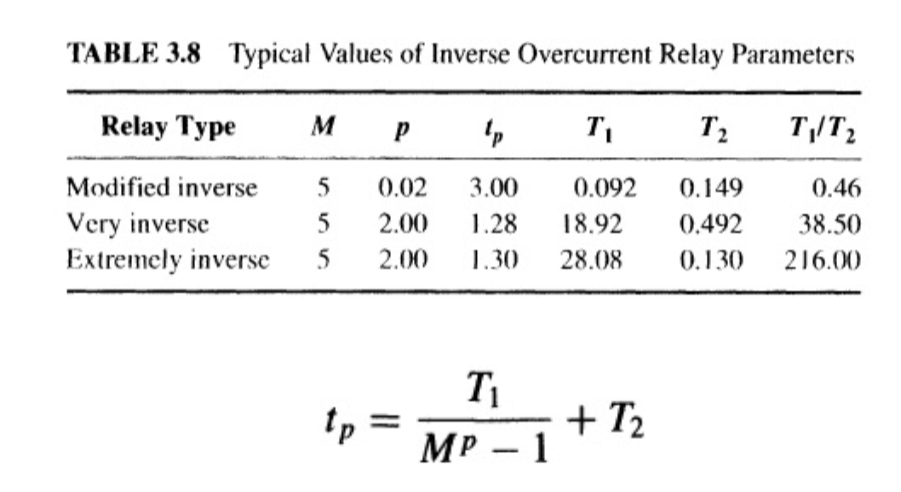 Solved Consider also that the magnitude of the current that | Chegg.com