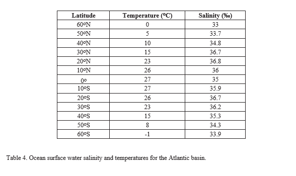 Solved Table 4. Ocean surface water salinity and | Chegg.com