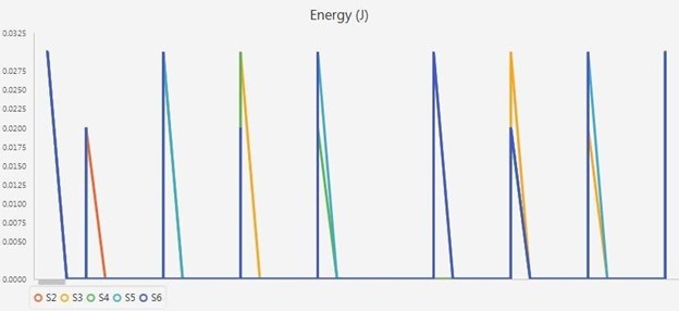 the first one is the example image here my simulation | Chegg.com
