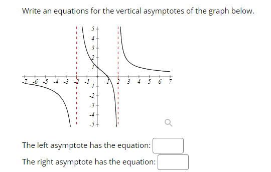 Solved Write an equations for the vertical asymptotes of the | Chegg.com