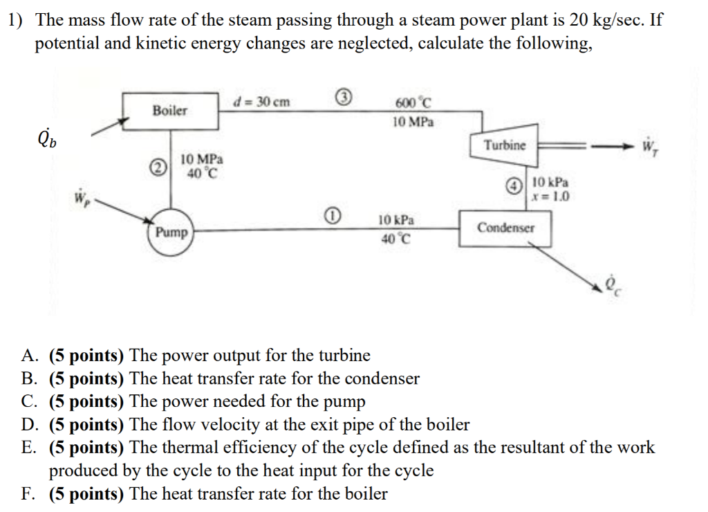 Solved 1) The mass flow rate of the steam passing through a | Chegg.com
