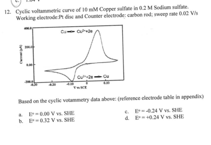 Solved 12. Cyclic voltammetric curve of 10 mM Copper sulfate | Chegg.com