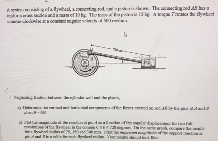 A system consisting of a flywheel, a connecting rod, | Chegg.com
