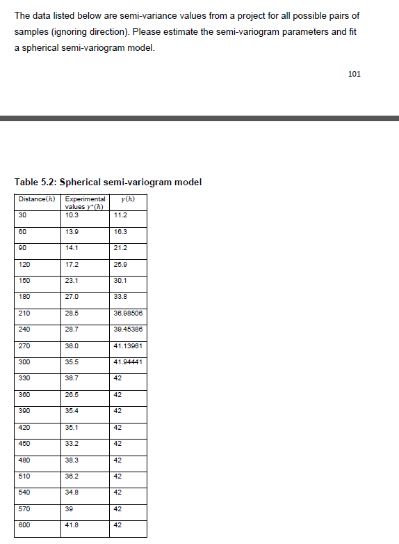 Solved The data listed below are semi-variance values from a | Chegg.com