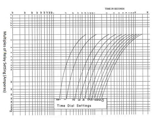 TIME IN SECONDSProblem Seven (10 points) A set of TCC | Chegg.com