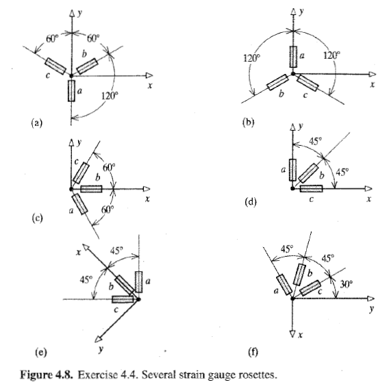 Solved 4.4. For each of the strain gauge rosette | Chegg.com