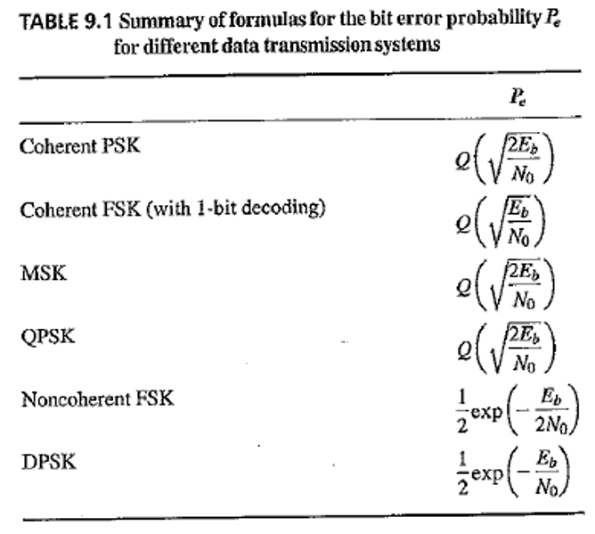 Solved There are two ways to detect an FSK signal. The first | Chegg.com