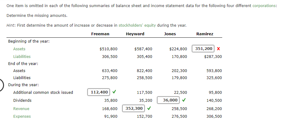 Solved One item is omitted in each of the following | Chegg.com