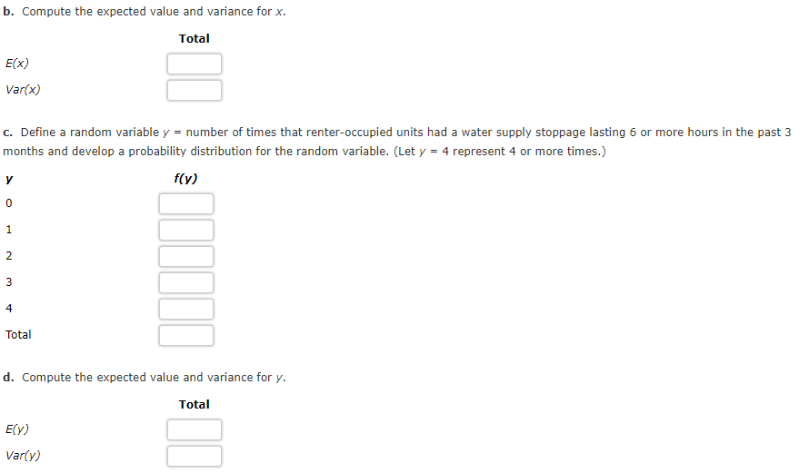 Solved The American Housing Survey reported the following | Chegg.com