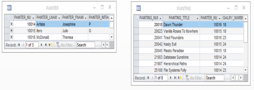 Solved Consider The Following Database Tables And 