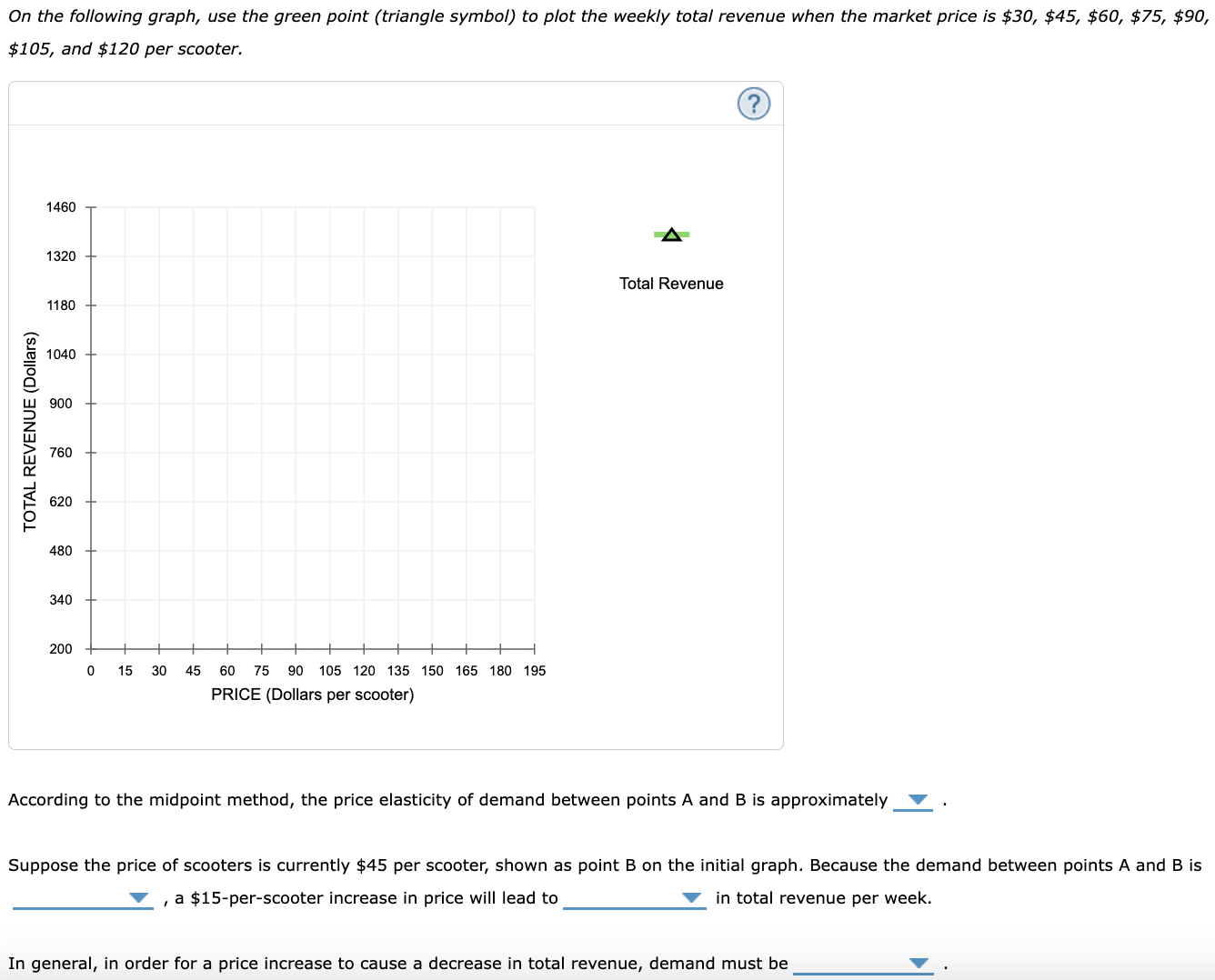 Solved The following graph illustrates the weekly demand | Chegg.com
