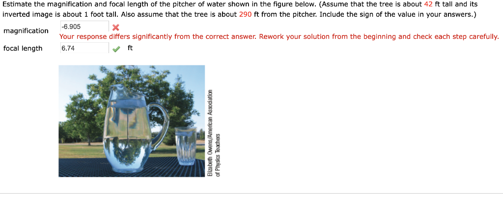 Solved Estimate The Magnification And Focal Length Of The Chegg
