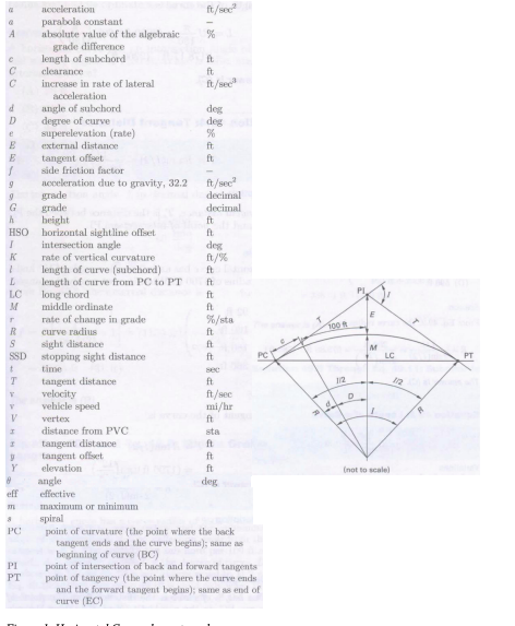 Solved RR=D5729.58=2sin(I/2)LC Given: A circular curve which | Chegg.com