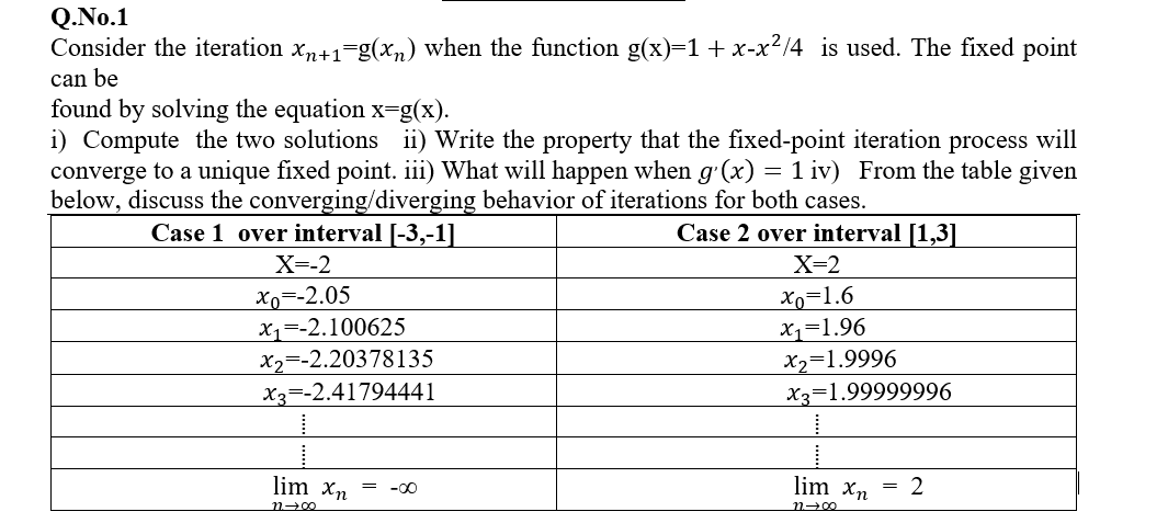 Solved Q.No.1 Consider the iteration Xn+1=g(xn) when the | Chegg.com