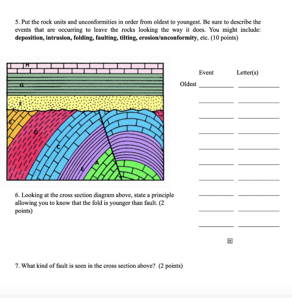 Solved 1. Fill in the rock types (sedimentary, metamorphic, | Chegg.com