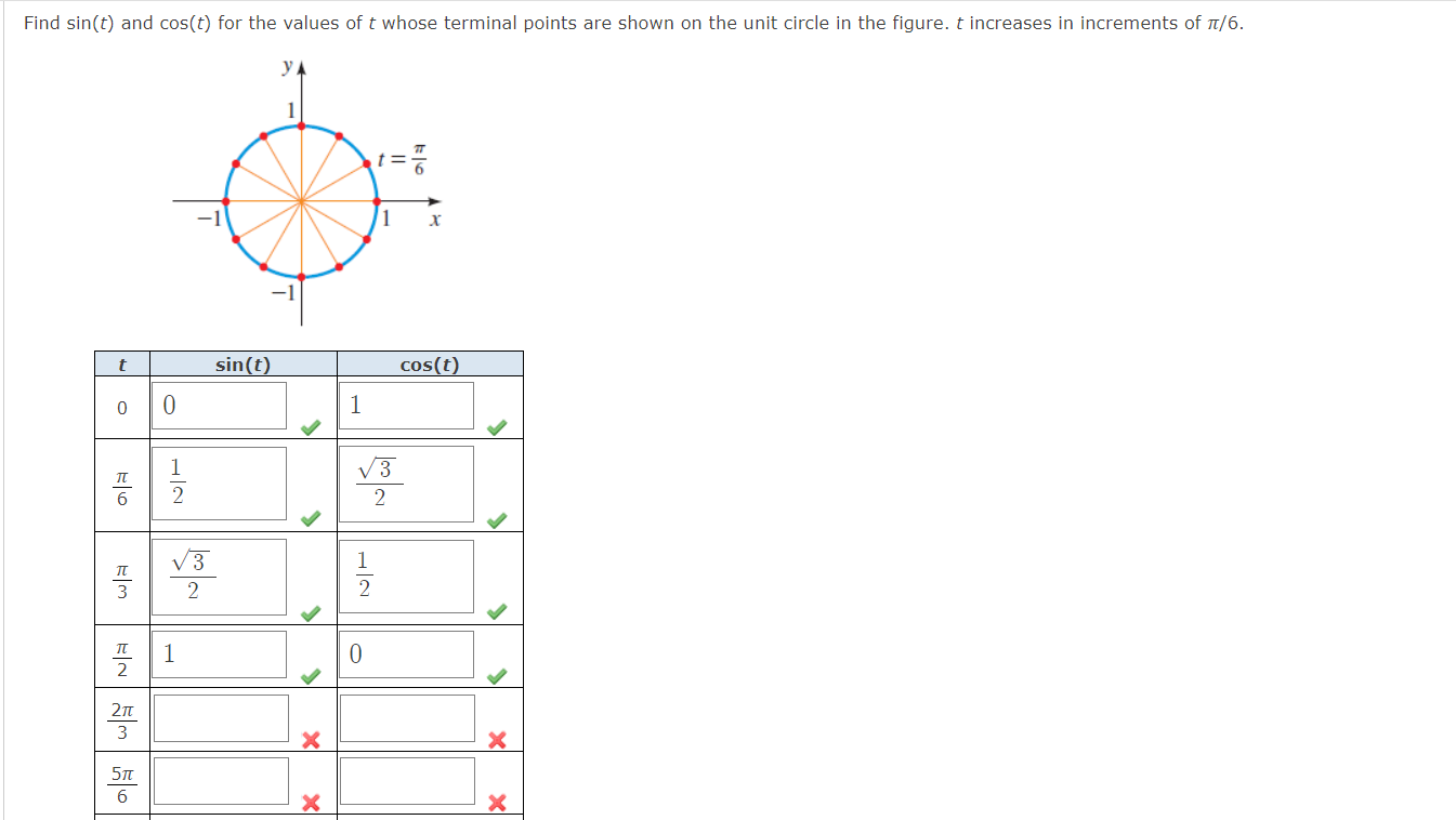 Solved Find \\( \\sin (t) \\) and \\( \\cos (t) \\) for the | Chegg.com