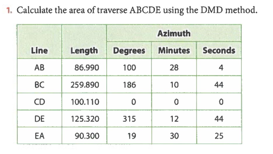 Solved Calculate the area of the traverse ABCDE using DMD | Chegg.com