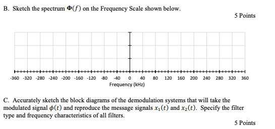 Problem 2: The message signals x1(t) and x2(t) have | Chegg.com