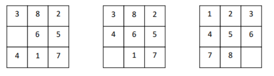 Solved - Java The 9-puzzle (also known as the 8-puzzle) is a | Chegg.com