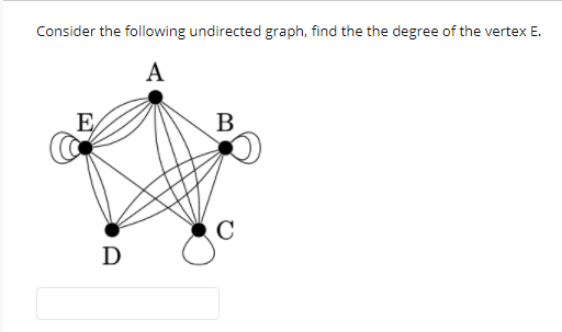 Solved Consider the following undirected graph, find the the | Chegg.com