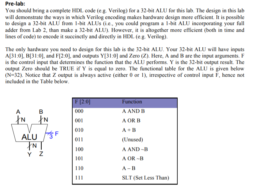 Solved Pre Lab You Should Bring A Complete Hdl Code Eg