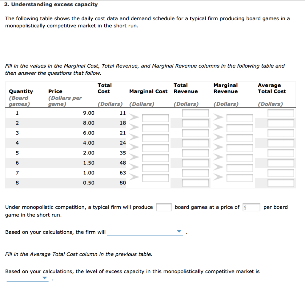 Solved 2. Understanding excess capacity The following table | Chegg.com