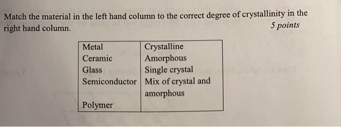 Solved Match the material in the left hand column to the | Chegg.com