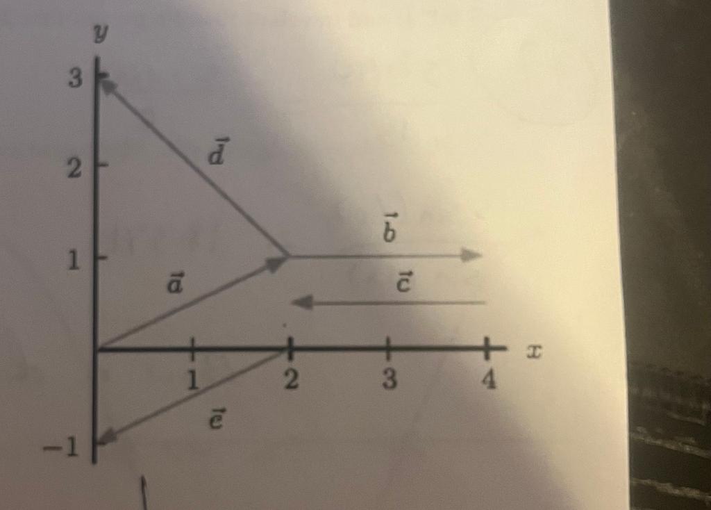 Solved Compute each quantity A) 2a-d B) a⋅d C) II b - d | Chegg.com