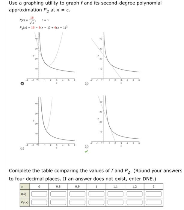 Solved Use a graphing utility to graph fand its | Chegg.com