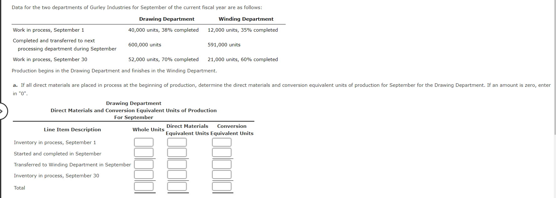 Solved Data for the two departments of Gurley Industries for | Chegg.com