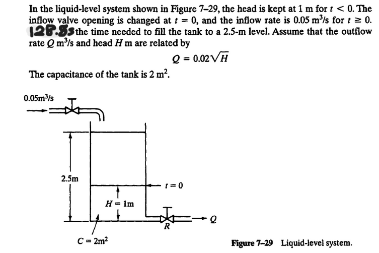 Solved In the liquid-level system shown in Figure 7−29, the | Chegg.com