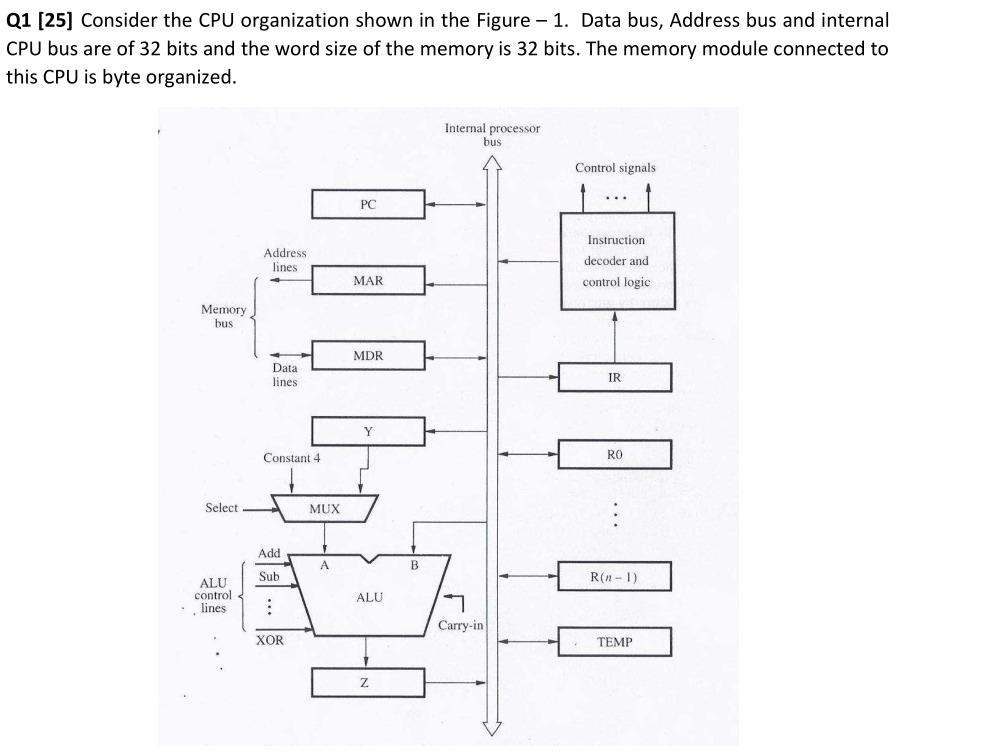 (A) Give a scheme to provide the provision to access | Chegg.com