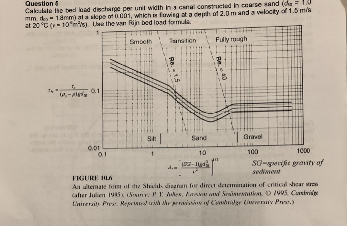 Solved Question 5 Calculate the bed load discharge per unit | Chegg.com