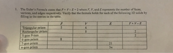 Solved The Euler's Formula states that F + V - E = 2 where | Chegg.com