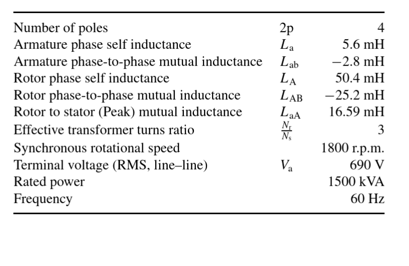 Solved 14 A Doubly Fed Induction Machine Is Often Used As