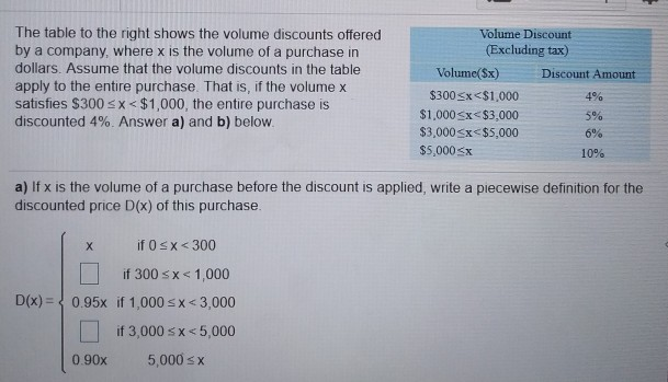 Solved The table to the right shows the volume discounts | Chegg.com