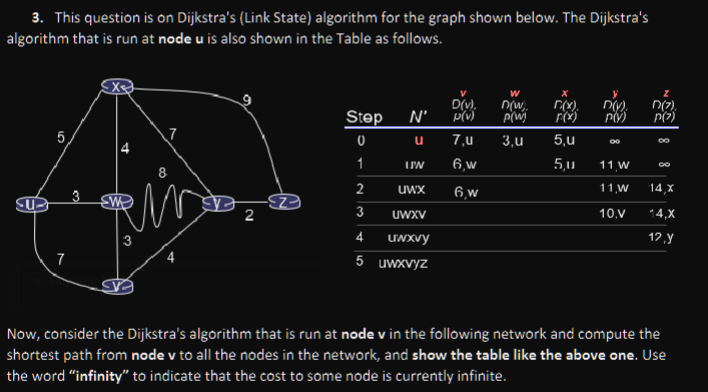 3. This question is on Dijkstra's (Link State) | Chegg.com 3. This question is on Dijkstra's (Link State) | Chegg.com
