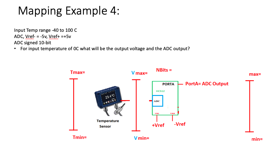 Mapping Example 1: Input Temp range -40 to 100C • | Chegg.com
