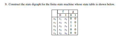 Solved 9. Construct the state digraph for the finite-state | Chegg.com