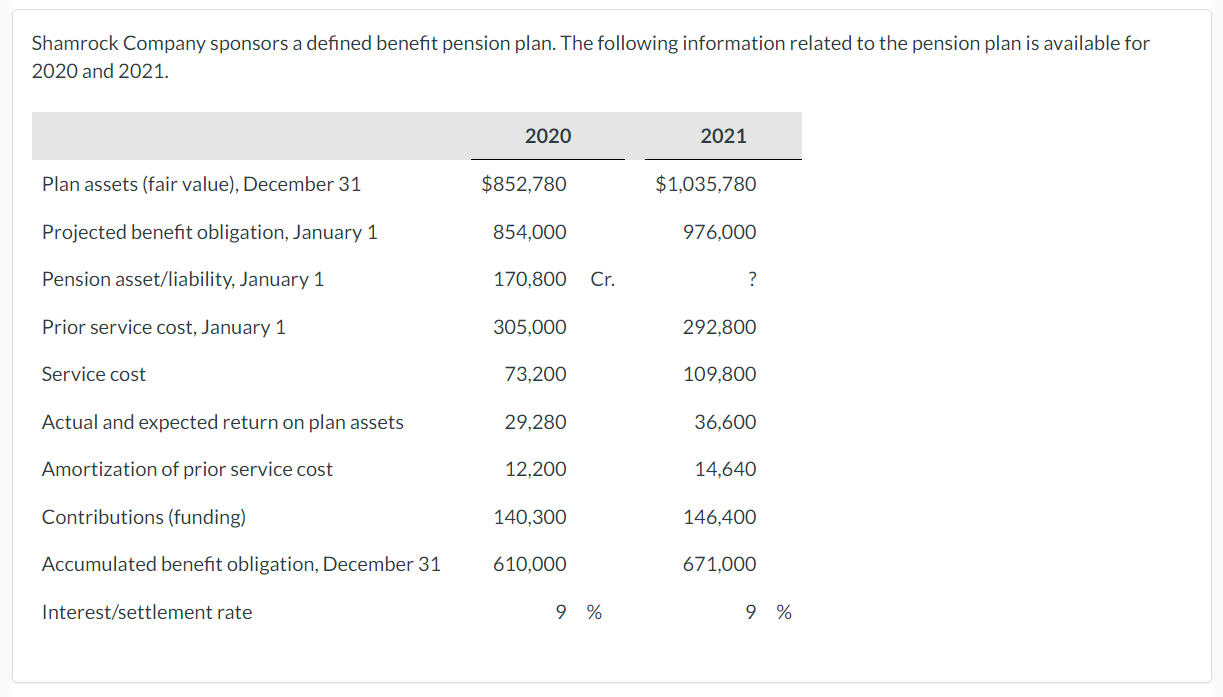 Solved a) Compute pension expense for 2020 and 2021. b) | Chegg.com