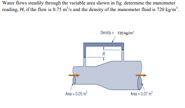 Solved Water flows steadily through the variable area shown | Chegg.com