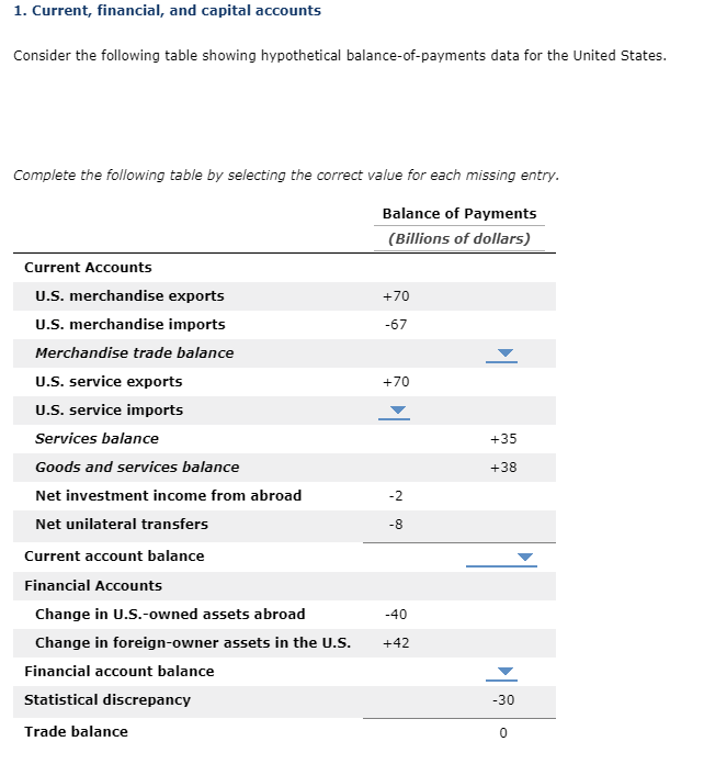 Solved Merchandise trade balance=export- | Chegg.com